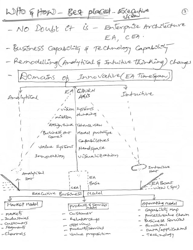 Cea office 121120151619 | PDF
