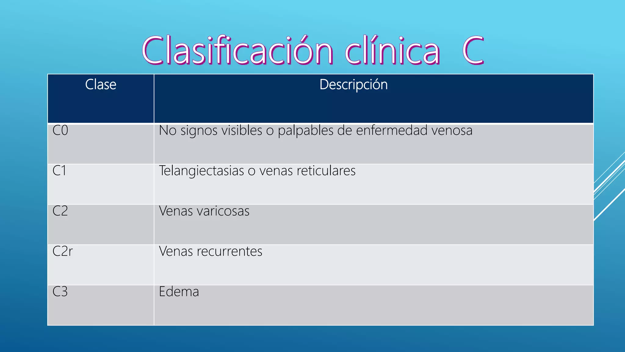 Clasificacion Ceap para varices | PPTX