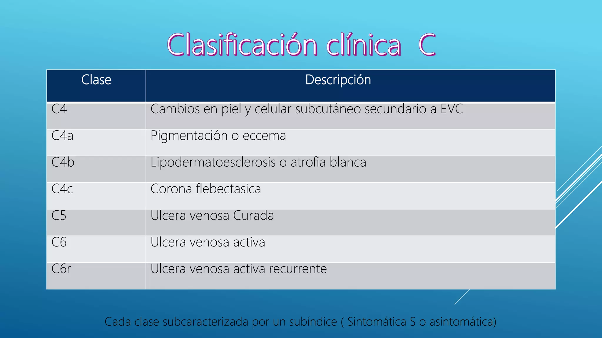 Clasificacion Ceap para varices | PPTX