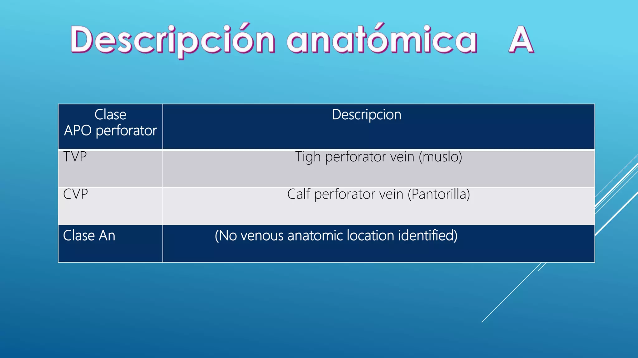 Clasificacion Ceap para varices | PPTX