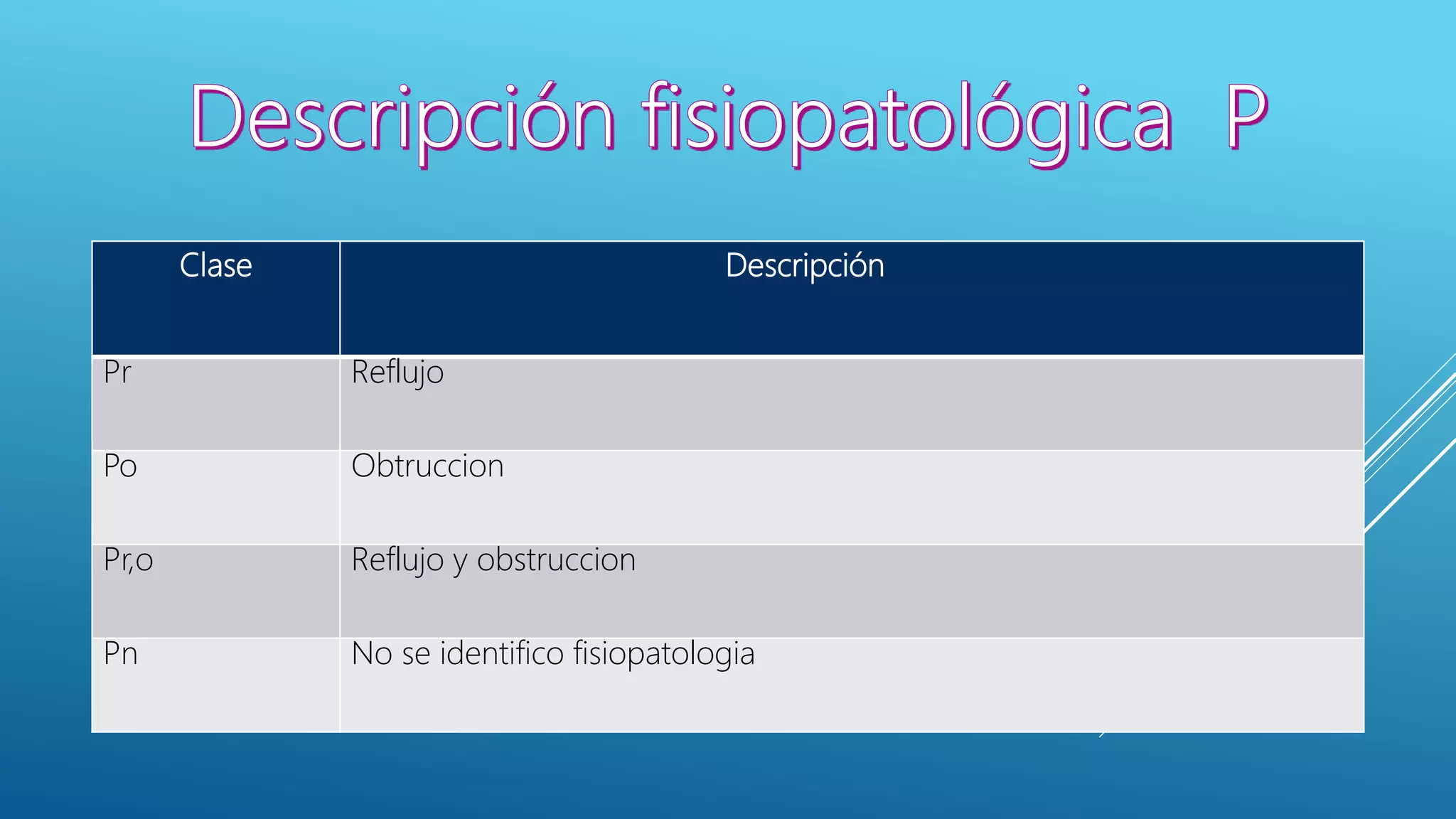 Clasificacion Ceap para varices | PPTX