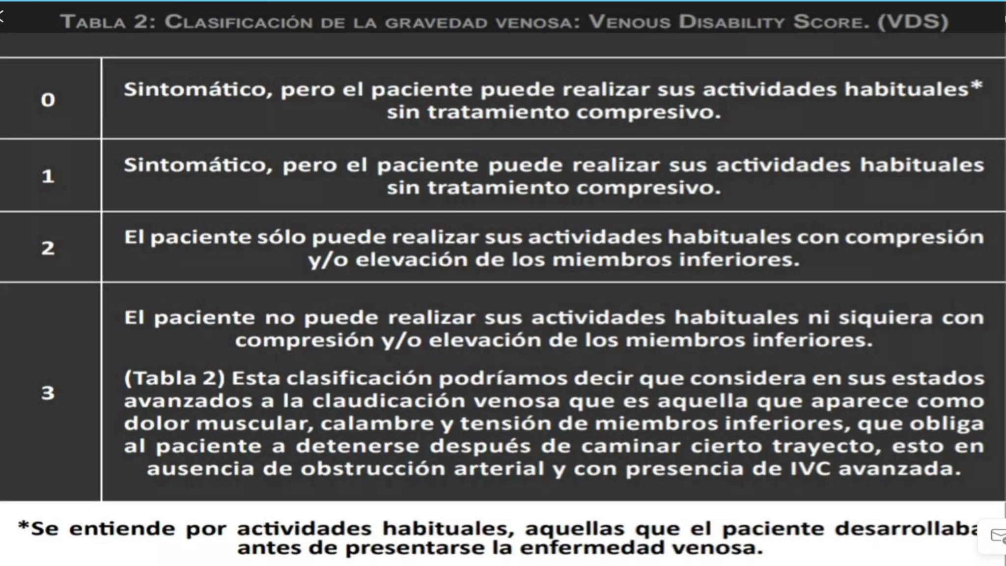 Clasificacion Ceap para varices | PPTX