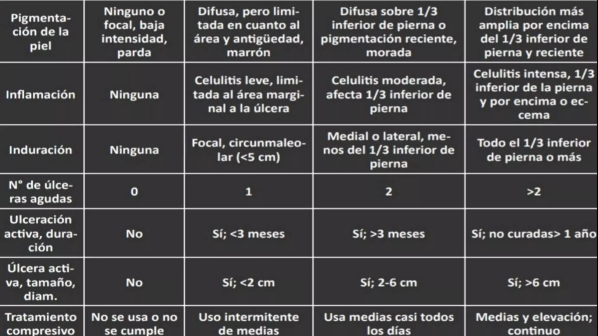 Clasificacion Ceap para varices | PPTX