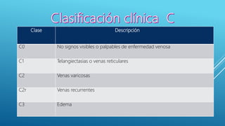 Clasificacion Ceap para varices | PPTX