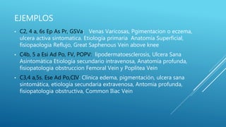 Clasificacion Ceap para varices | PPTX