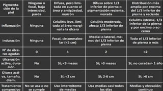 Clasificacion Ceap para varices | PPT