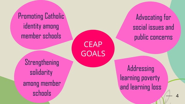 CEAP 2025 ANNIVERSARY.. for all the students under ceap | PPTX