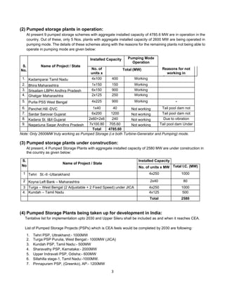 Cea psp potential assessed 1978 87 | PDF | Power and Energy Industry ...