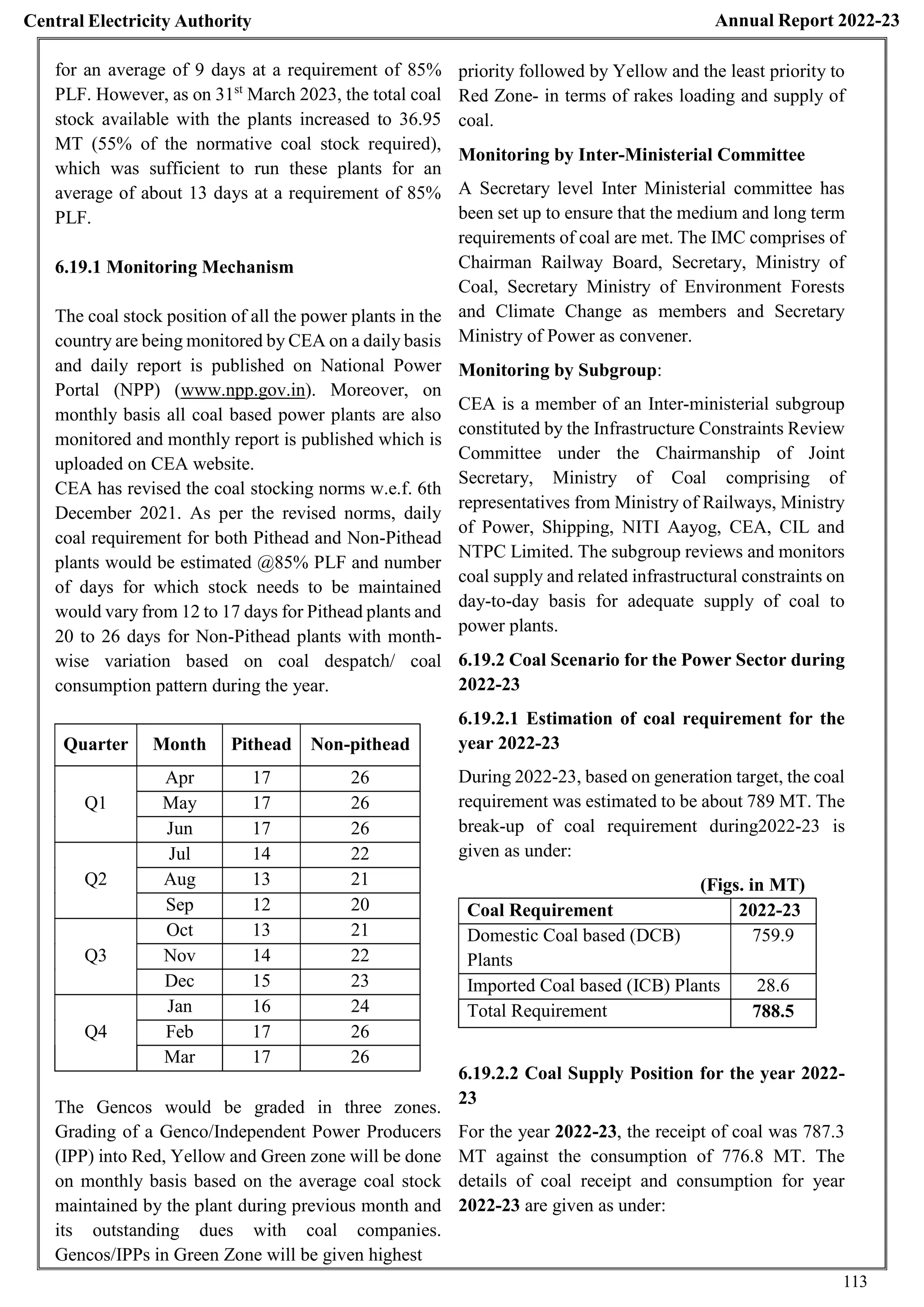 CEA REPORT 23.pdf centre electricity authority report 2023 | PDF