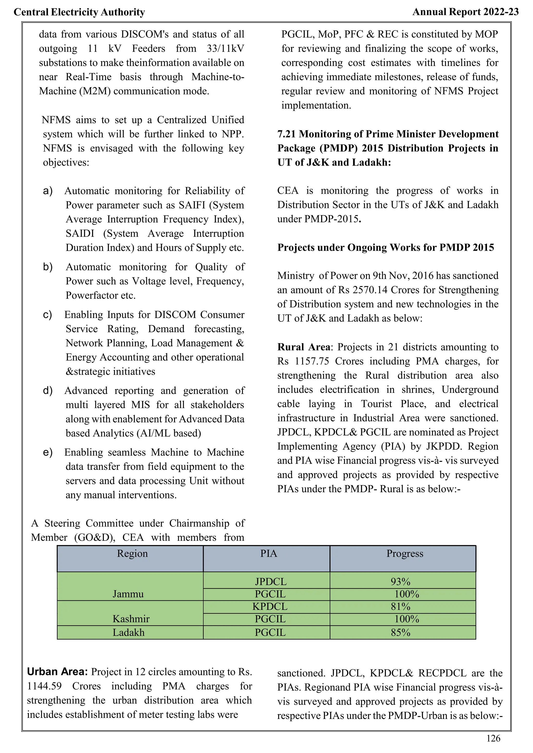 CEA REPORT 23.pdf centre electricity authority report 2023 | PDF