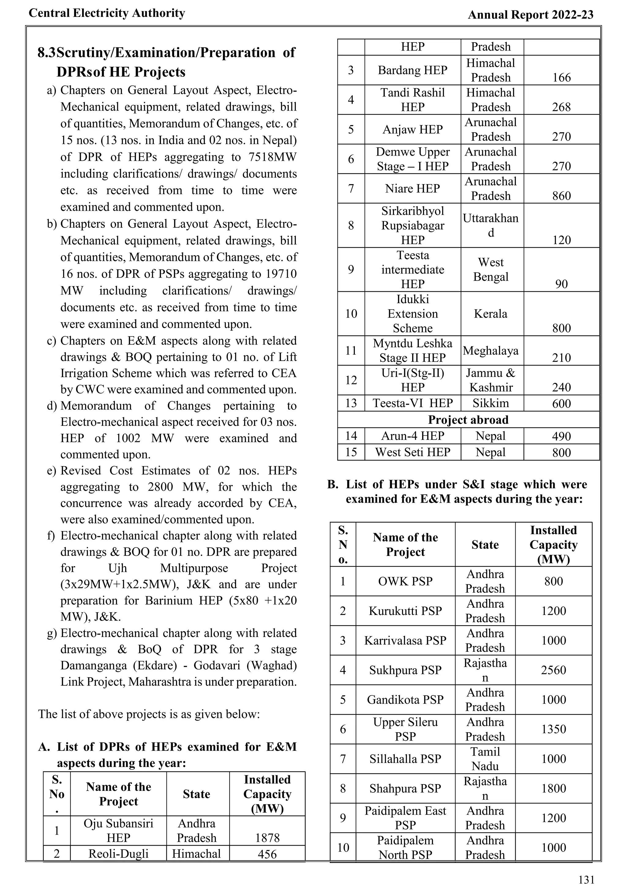 CEA REPORT 23.pdf centre electricity authority report 2023 | PDF