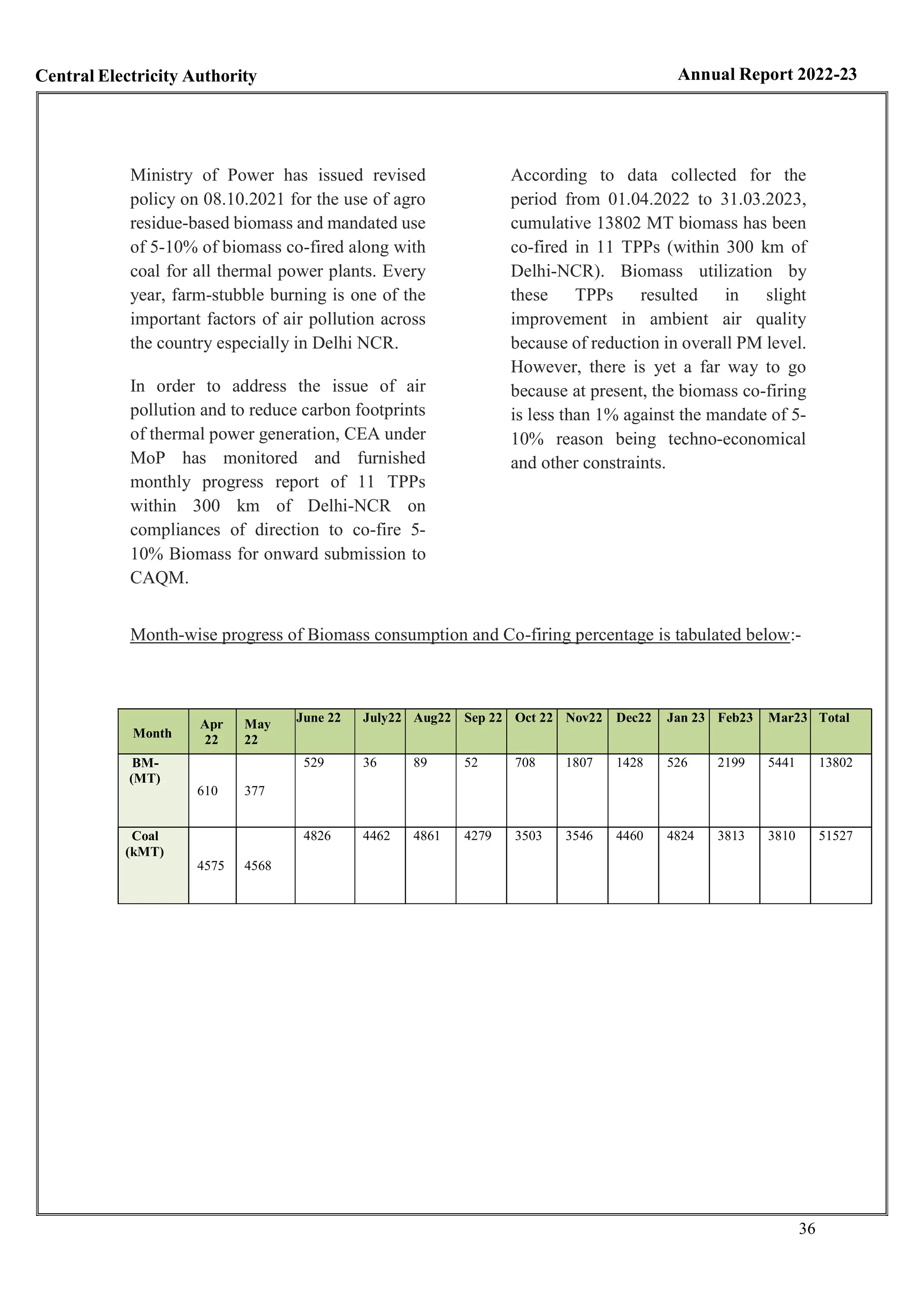 CEA REPORT 23.pdf centre electricity authority report 2023 | PDF