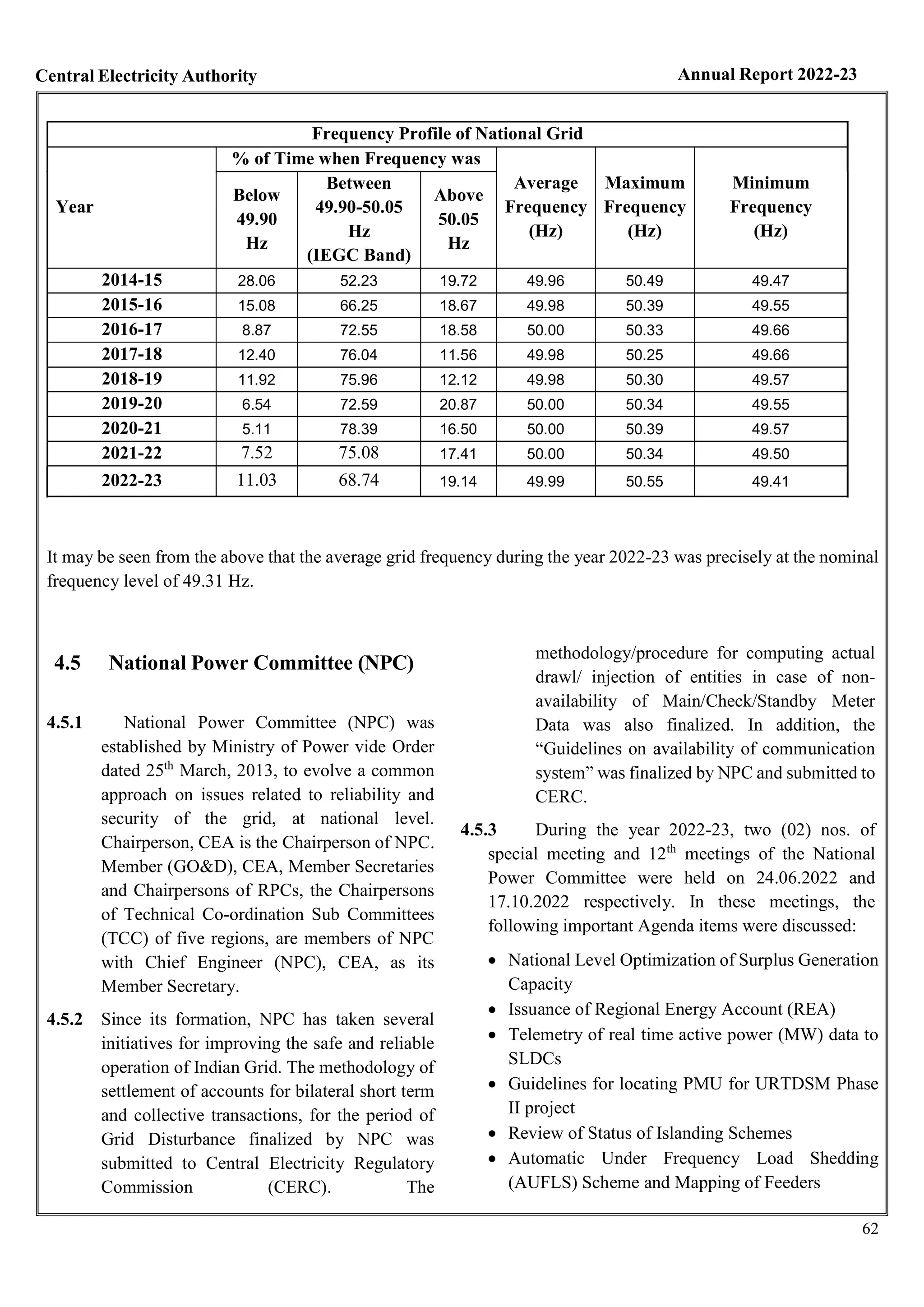 CEA REPORT 23.pdf centre electricity authority report 2023 | PDF