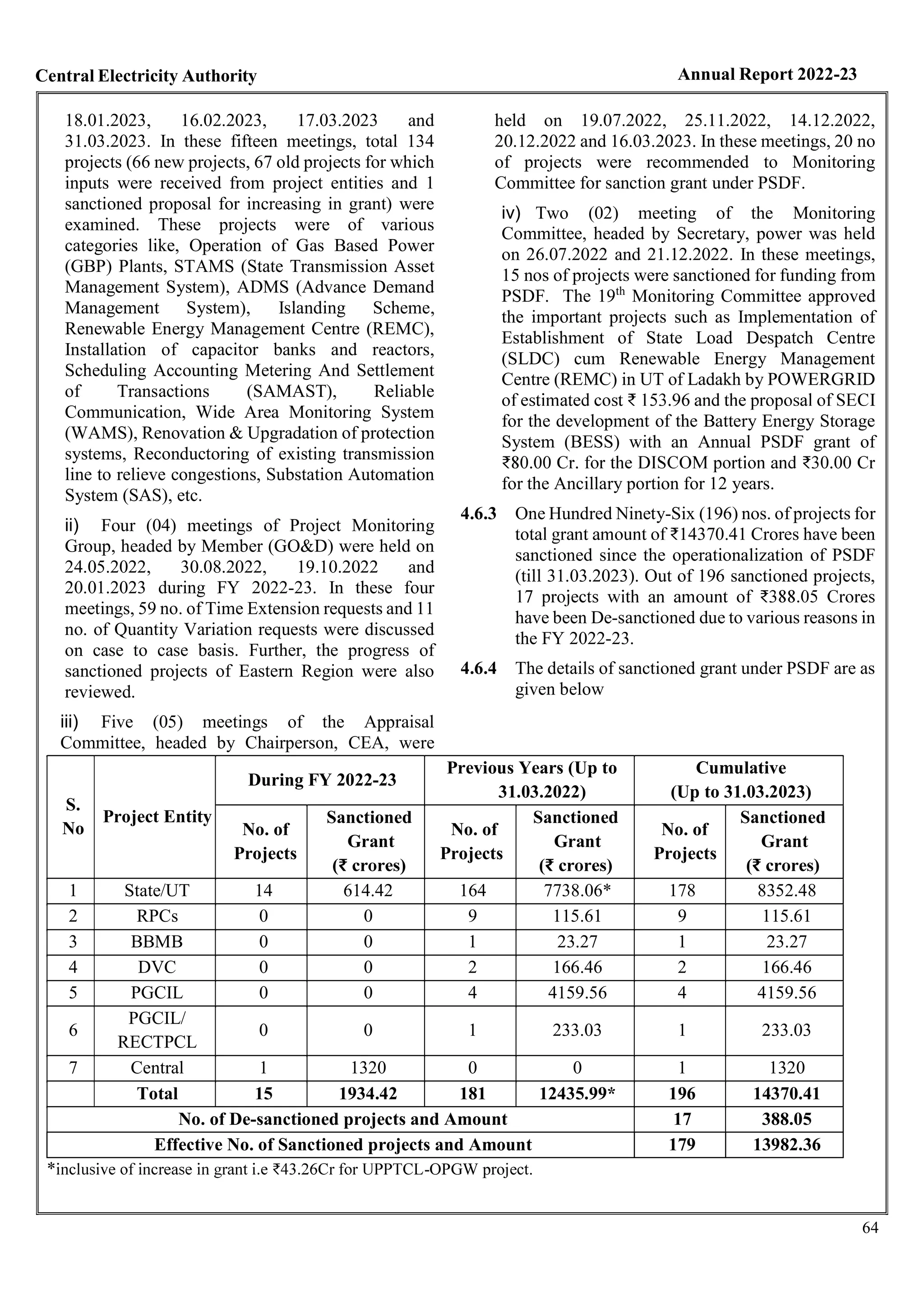 CEA REPORT 23.pdf centre electricity authority report 2023 | PDF
