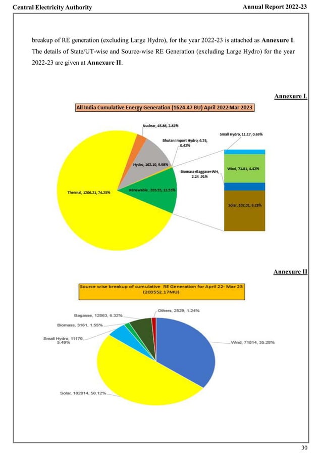CEA REPORT 23.pdf centre electricity authority report 2023 | PDF