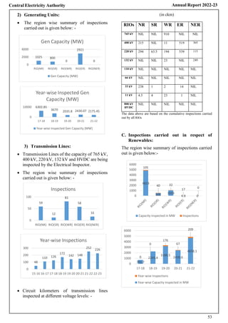 CEA REPORT 23.pdf centre electricity authority report 2023 | PDF