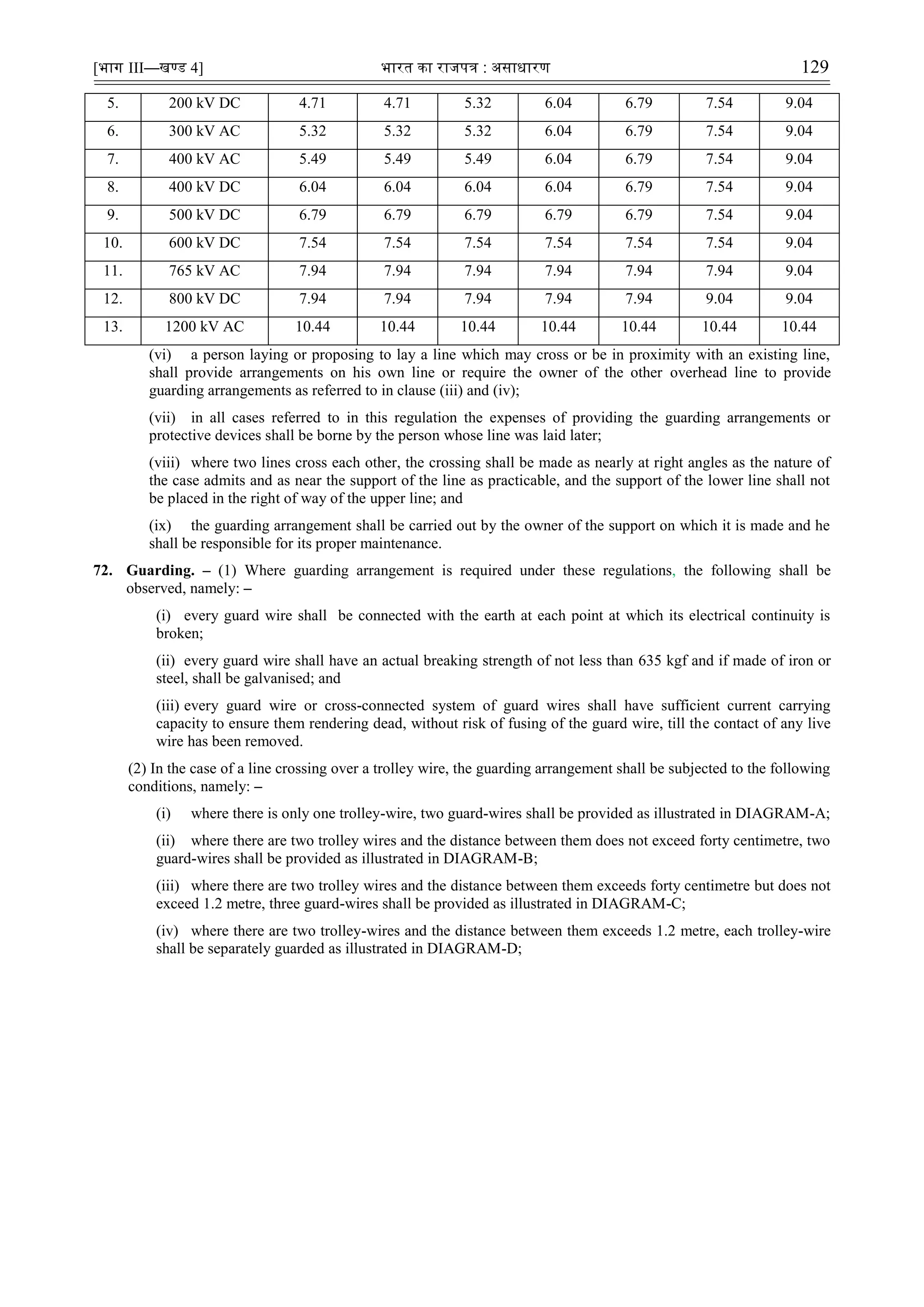 CEA Safety regulations 2023.pdf