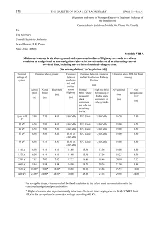 CEA Safety regulations 2023.pdf