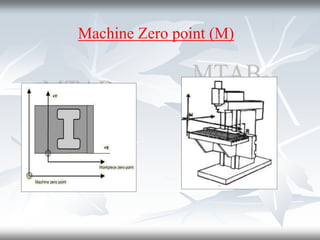 Cnc milling | PPTX