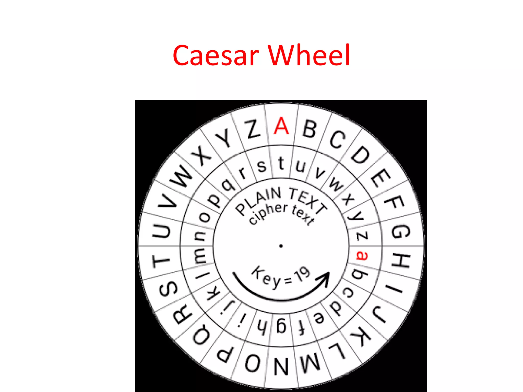 Simple Overview Caesar and RSA Encryption_by_Tarek_Gaber | PDF ...