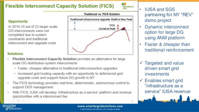 Managing Grid Constraints with Active Management Systems Managing Grid Constraints with Active Management Systems
