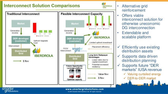 Managing Grid Constraints with Active Management Systems Managing Grid Constraints with Active Management Systems