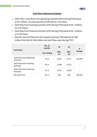 CEAT ltd. Equity Research | PDF