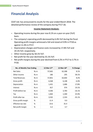 CEAT ltd. Equity Research | PDF