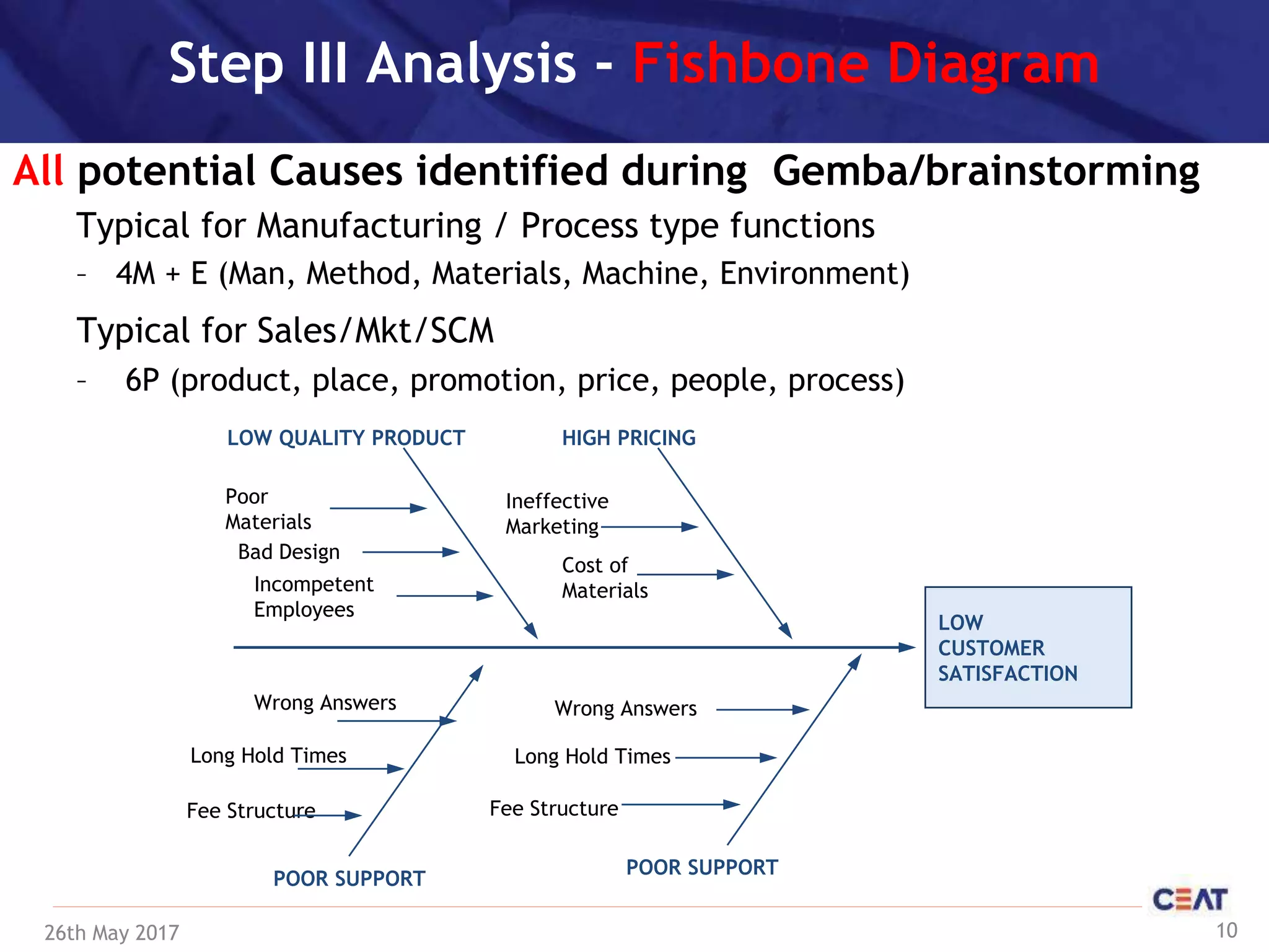 Ceat qip report template | PPT | Free Download