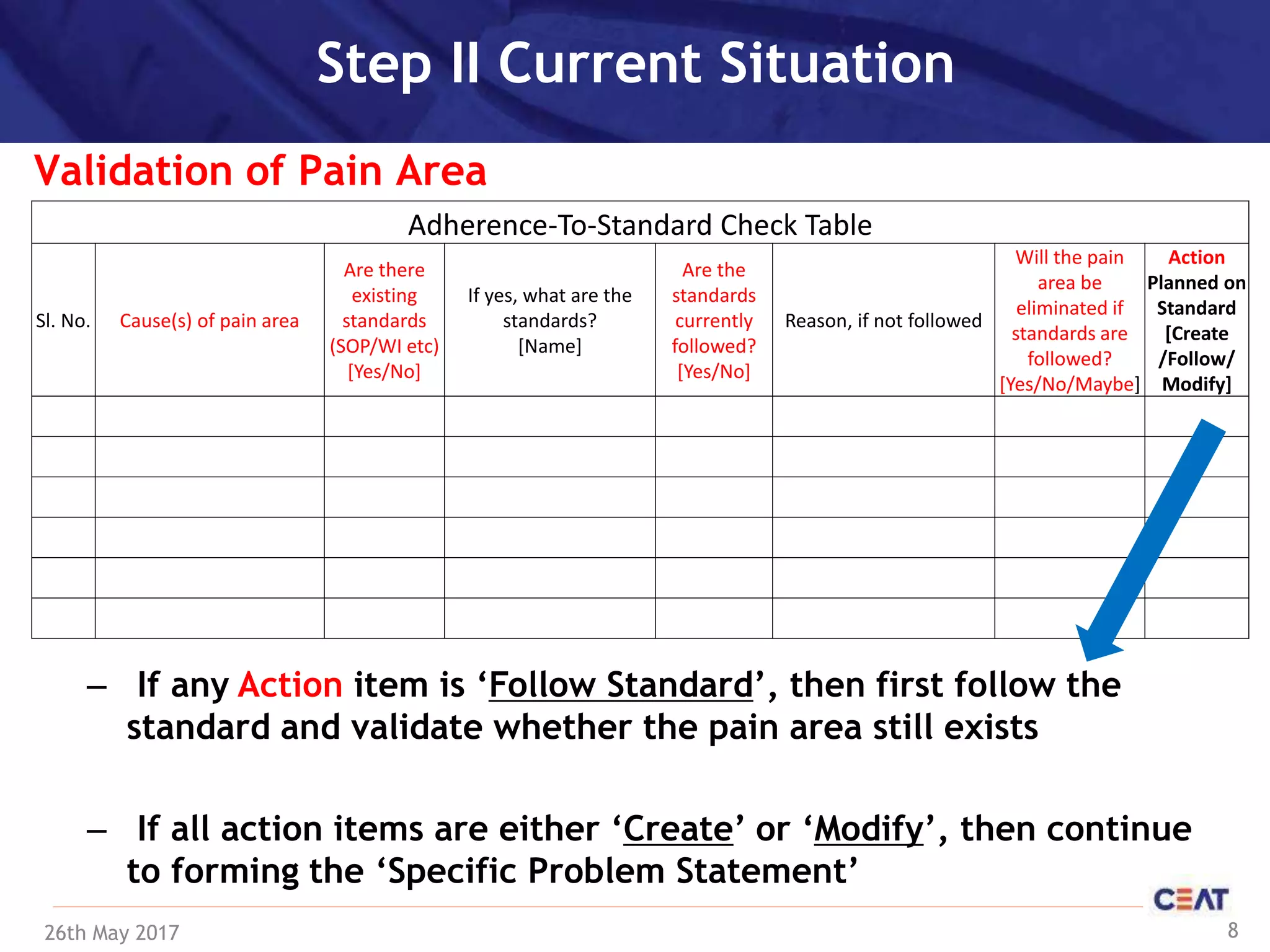 Ceat qip report template | PPT | Free Download