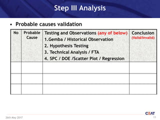 Ceat qip report template | PPT