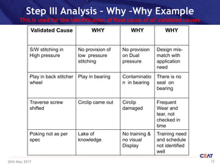 Ceat qip report template | PPT