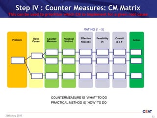 Ceat qip report template | PPT
