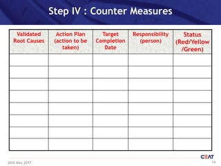 Ceat qip report template | PPT