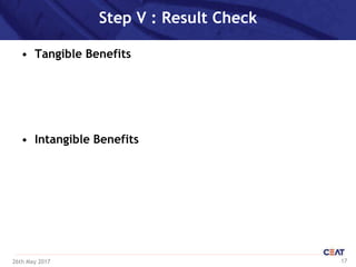 Ceat qip report template | PPT