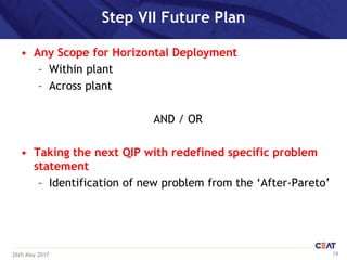 Ceat qip report template | PPT