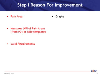 Ceat qip report template | PPT