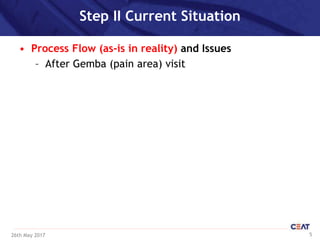 Ceat qip report template | PPT