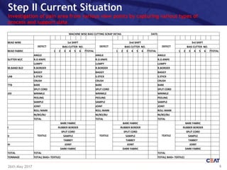Ceat qip report template | PPT