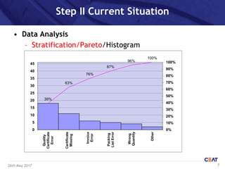 Ceat qip report template | PPT