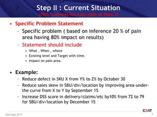 Ceat qip report template | PPT