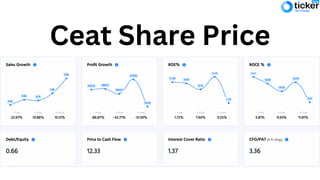 CEAT share price.pdf