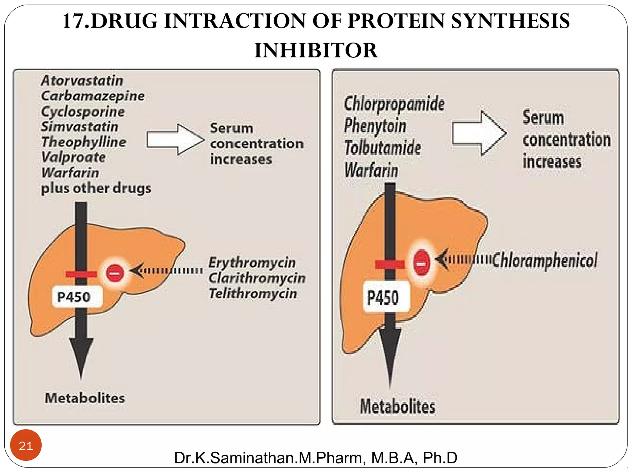 3. ANTIBIOTIC (PROTEIN SYNTHESIS INHIBITORS) | PPT