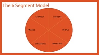 Claire Eason Bassett agile decision making - tts17 | PDF