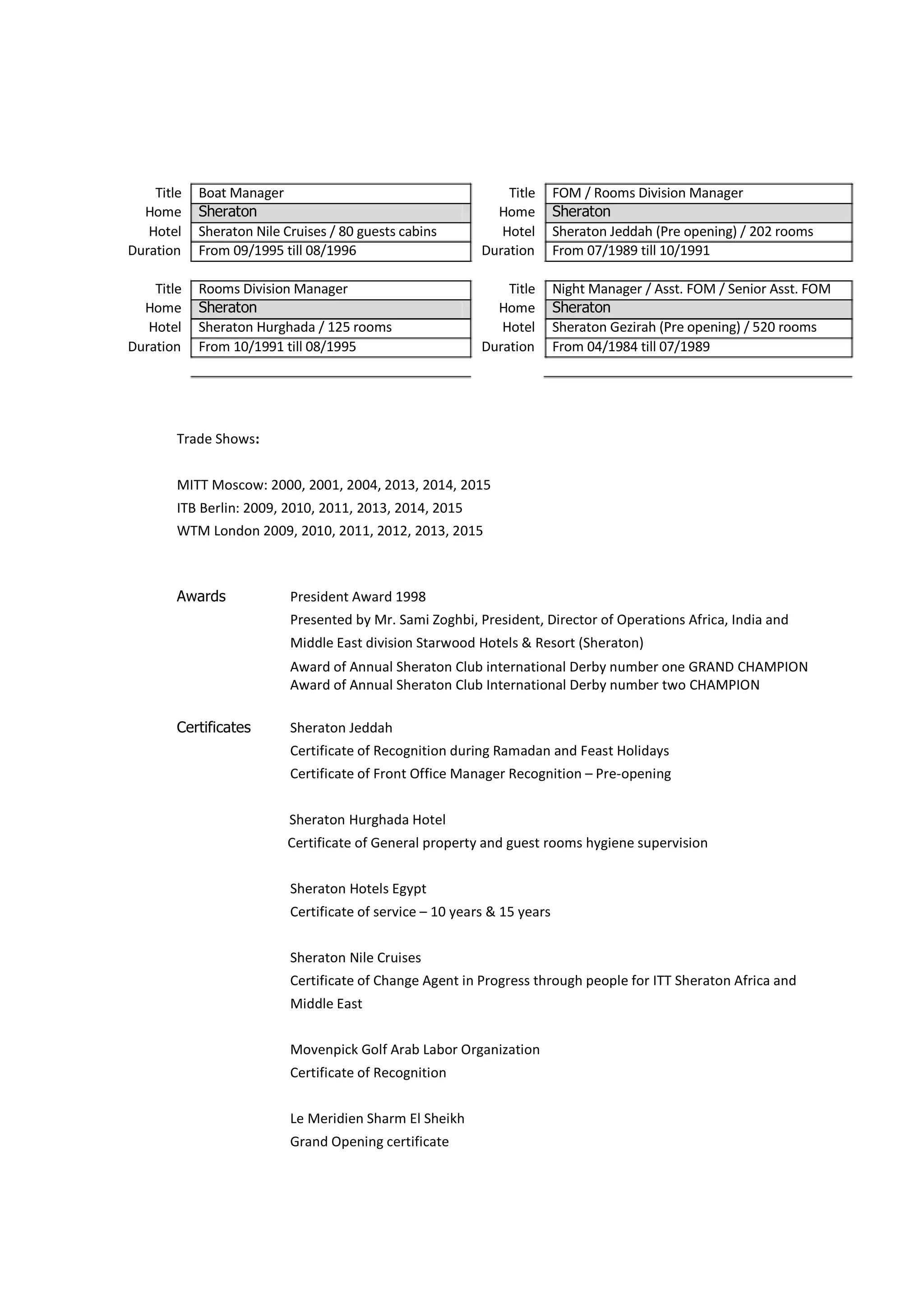 CV Maged El Damaty | PDF