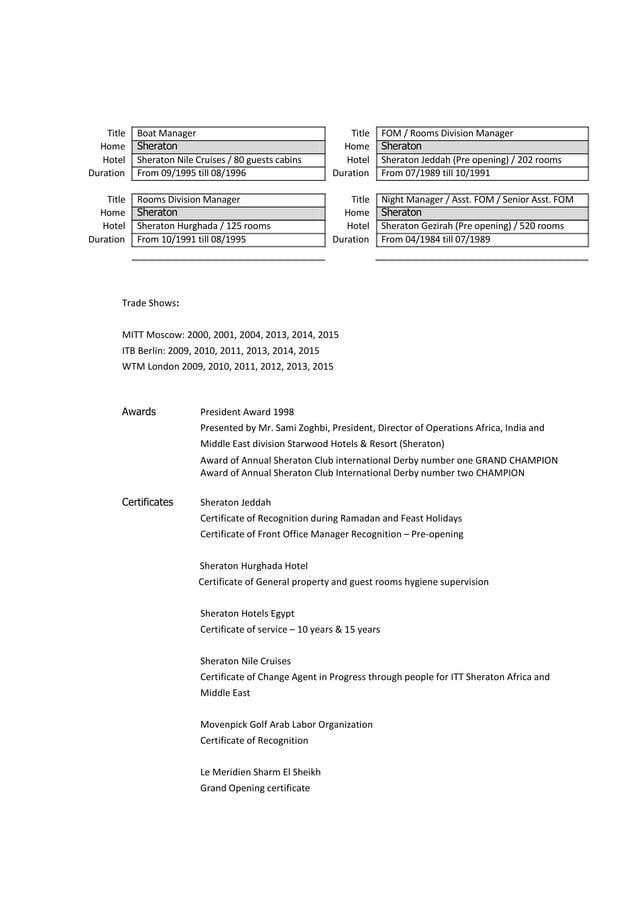 CV Maged El Damaty | PDF
