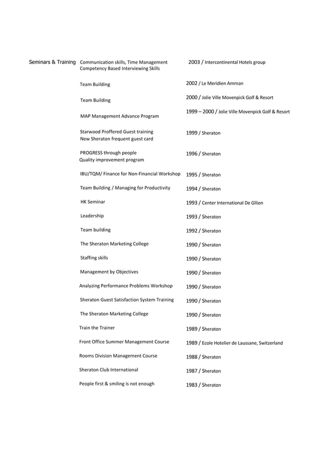 CV Maged El Damaty | PDF