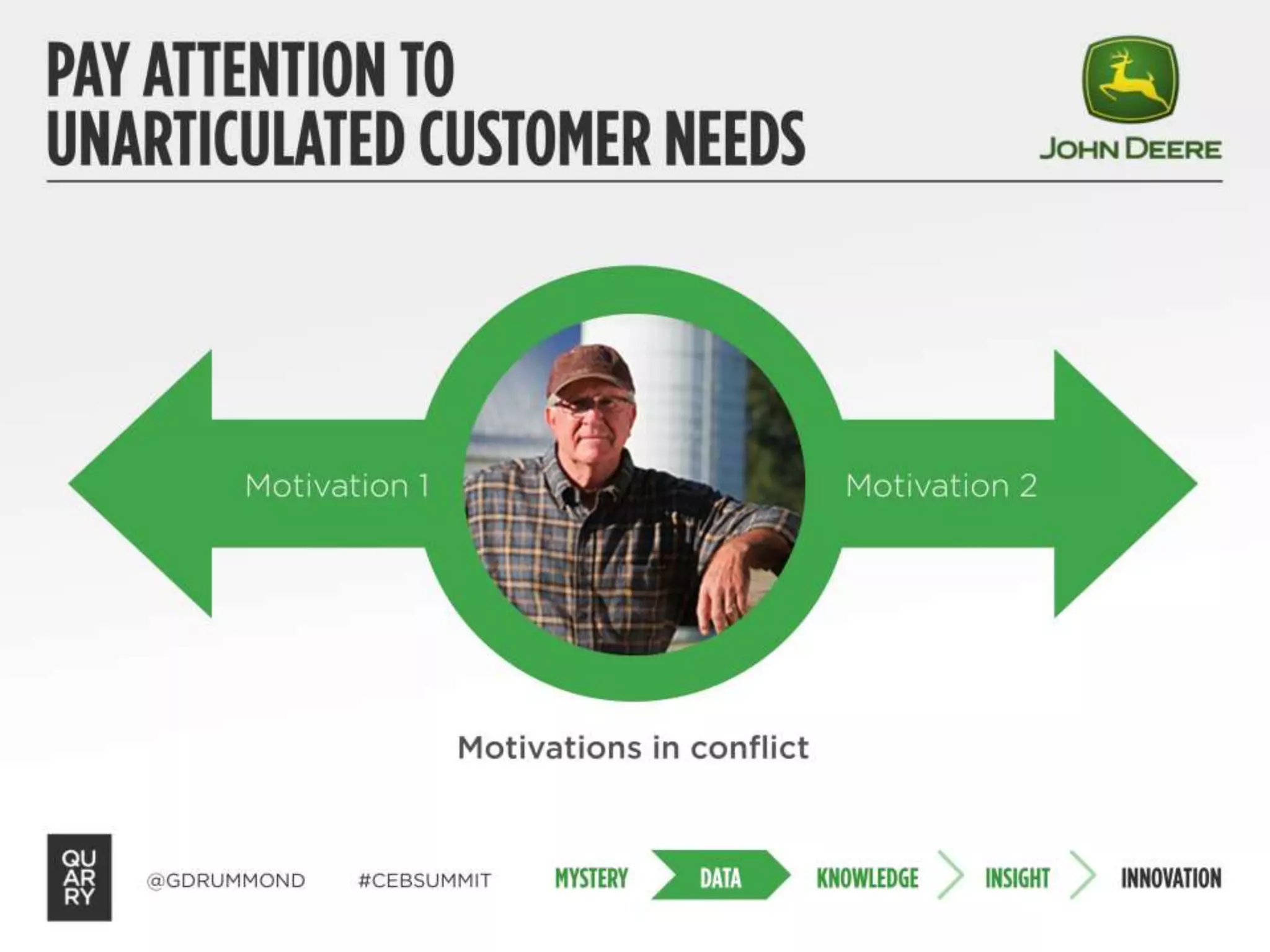 The Zombie Effect - Using Actionable Insight to Combat Brain-Dead Vie…