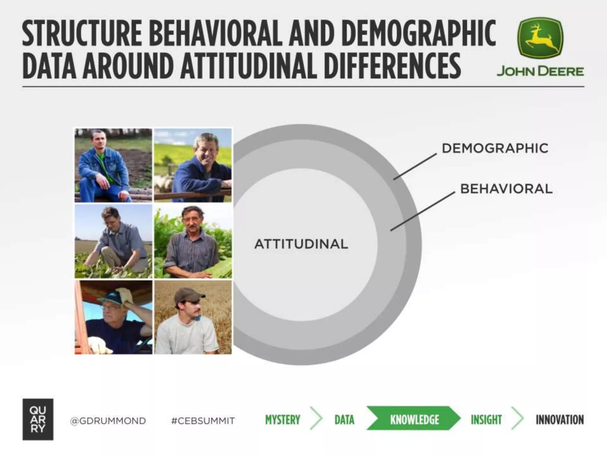 The Zombie Effect - Using Actionable Insight to Combat Brain-Dead Vie…