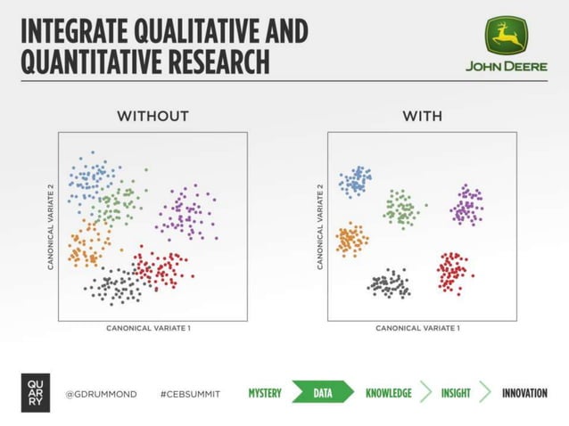 The Zombie Effect - Using Actionable Insight to Combat Brain-Dead Vie…